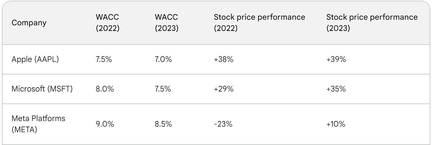 WACC Formula Excel: Overview, Calculation, And Example, 49% OFF WACC Formula Excel: Overview, Calculation, And Example, 49% OFF