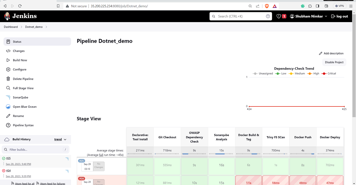 Implementation Of Centos7 Docker Jenkins Aspnet