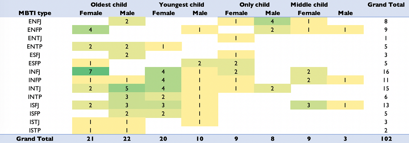 3 Genders By Birth