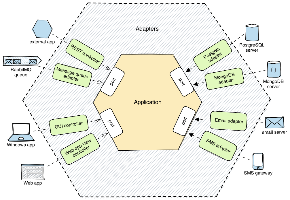 Hexagons In Architecture