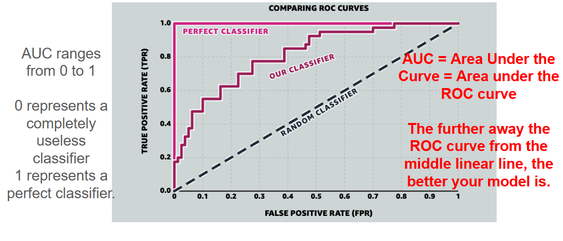 How To Draw Roc Curve In Python