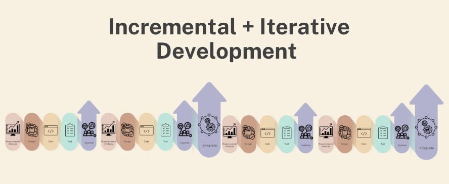 Incremental Development Iterative And Incremental Software Development