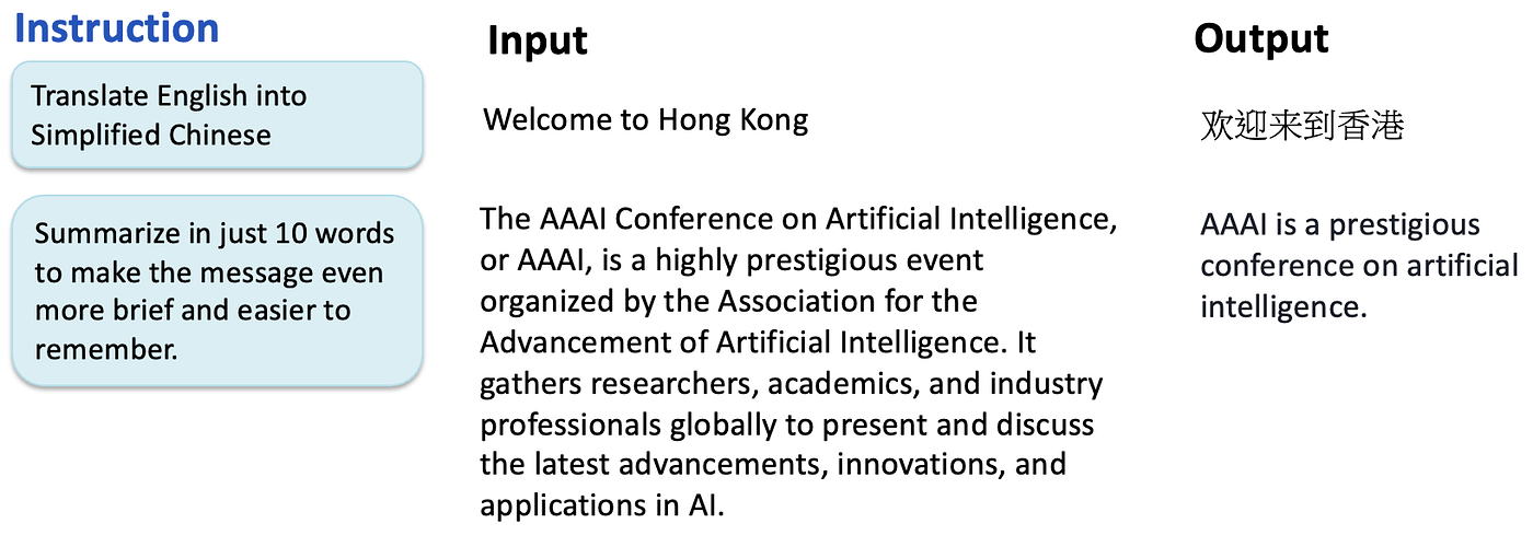 Instruction Tuning for Large Language Models | by LM Po