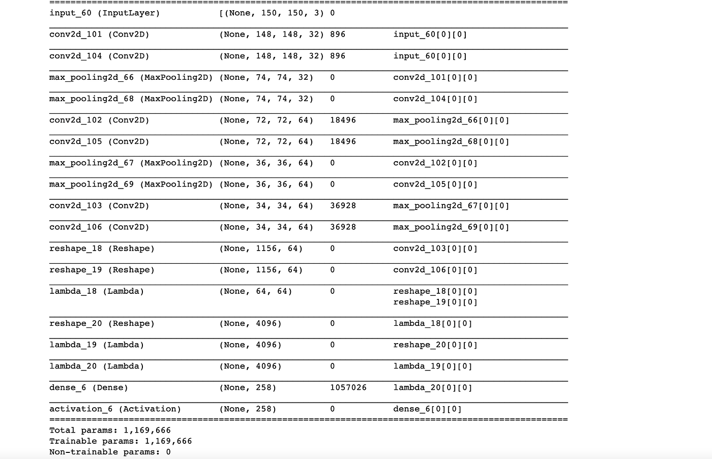 Fine Grained Image Classification Using Bilinear Accurate Fine Grained