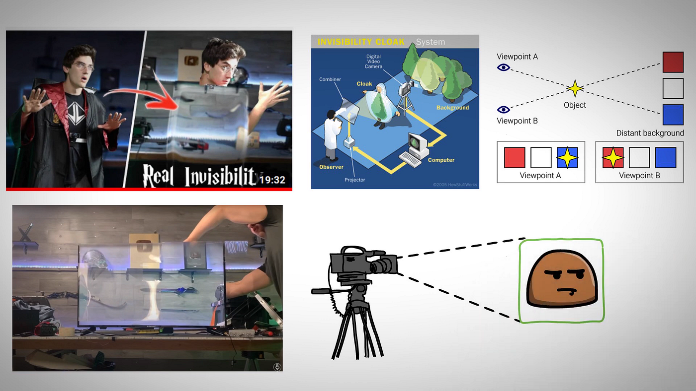 Computer Vision Talks Face Detection With Opencv Images