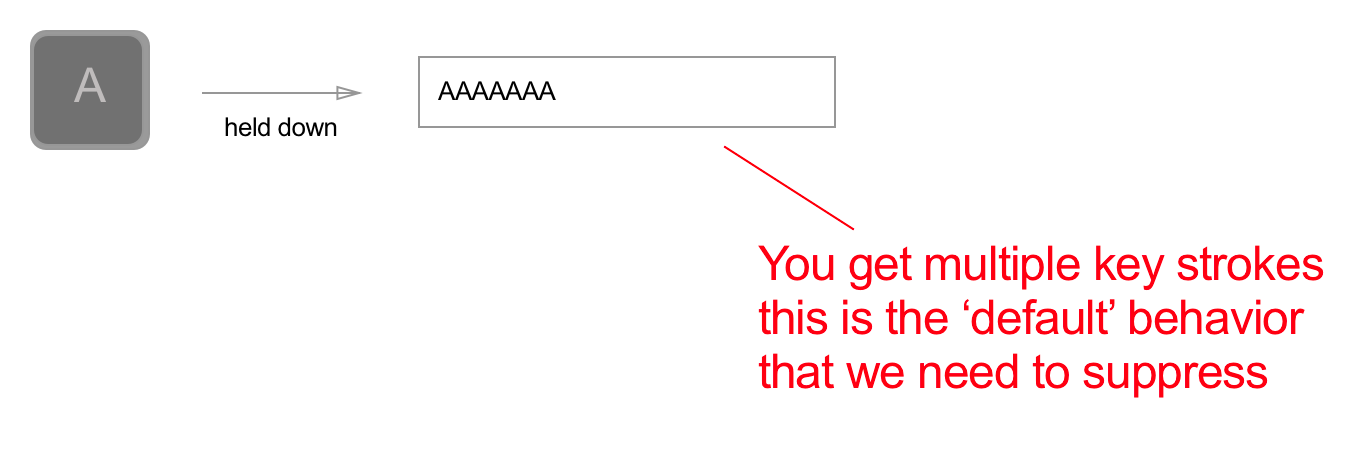 Format Numbers In An Input Field Using React Clue Mediator 50 Off