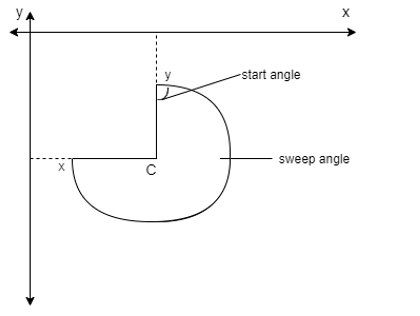 How To Draw Arc In Html Canvas