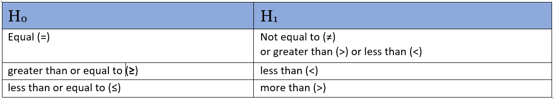 Alternate Hypothesis Symbol