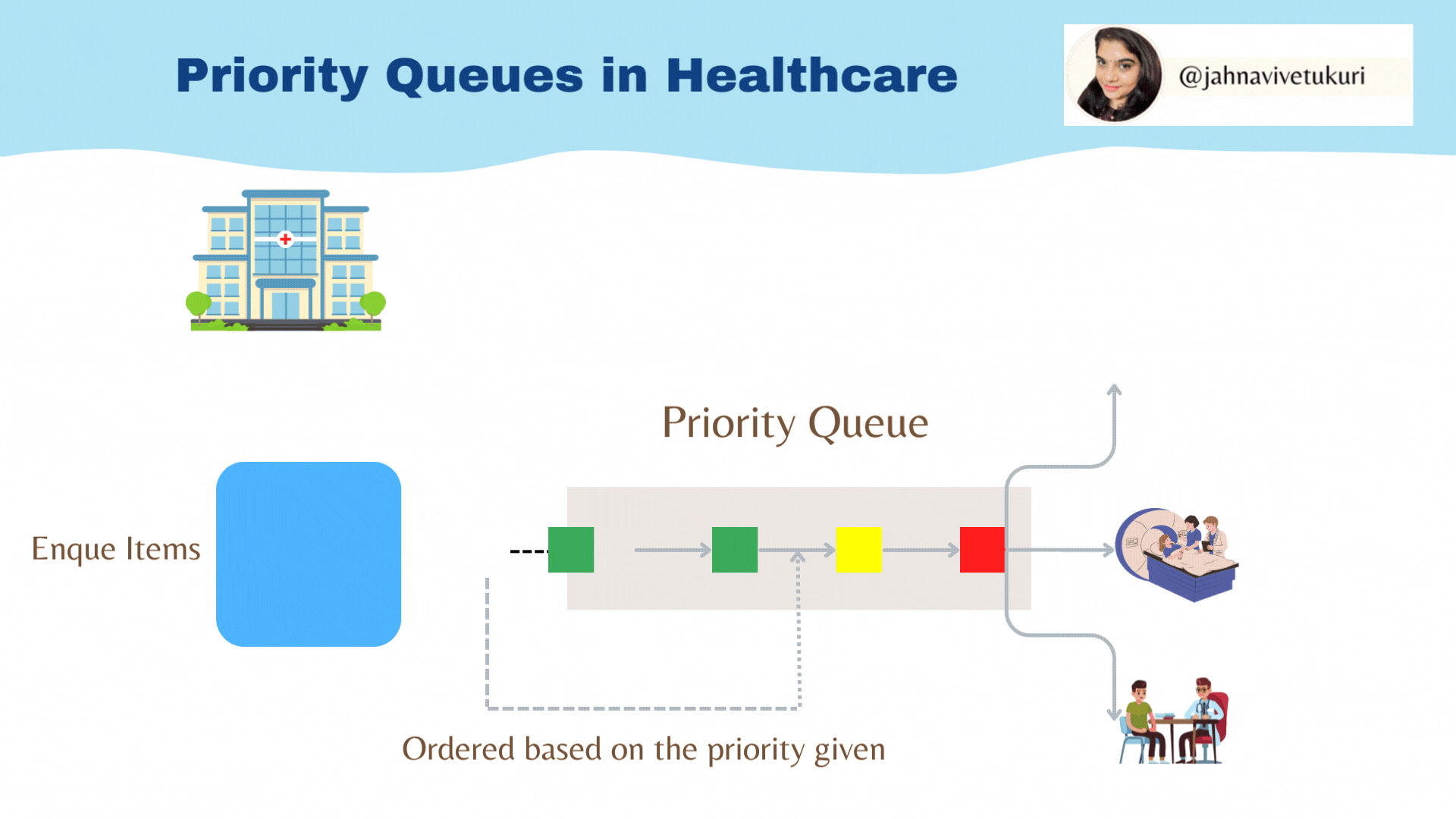 Priority_queue Priority Queues In Healthcare: Optimizing Patient Care