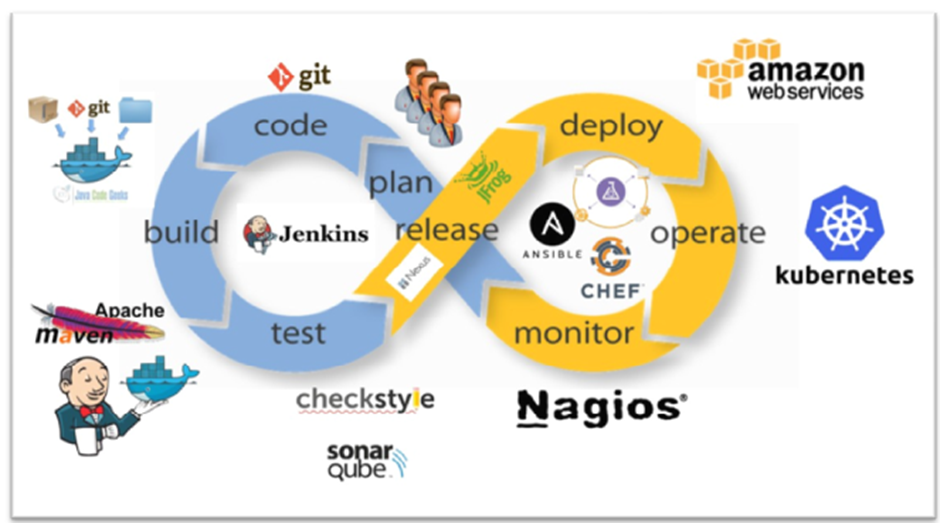 everything about the devops expertise