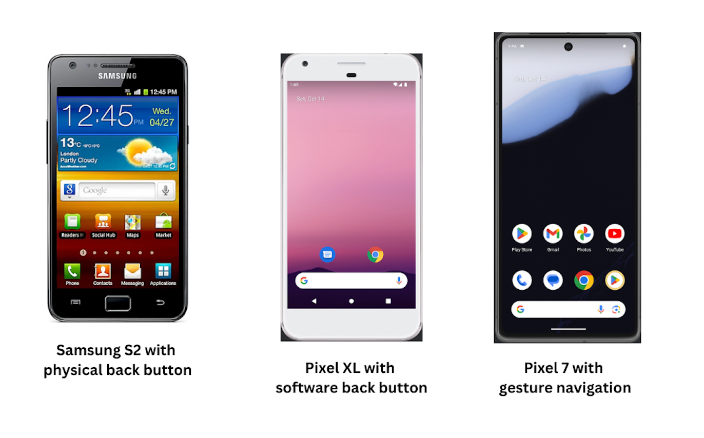 Adapt Your Android App: Embrace Custom Back Press Handling in Android 13 - droidcon