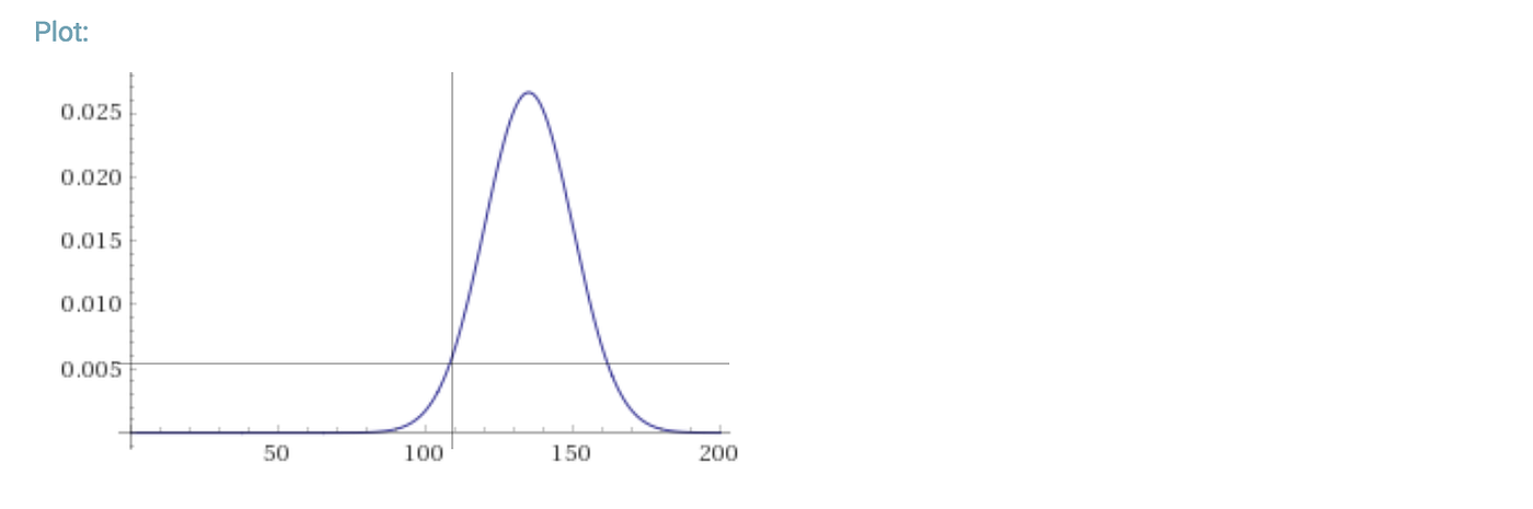 Beta Distribution — Intuition, Examples, and Derivation | by Aerin Kim⚰ ...