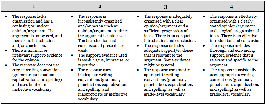 Writing Organization Rubric