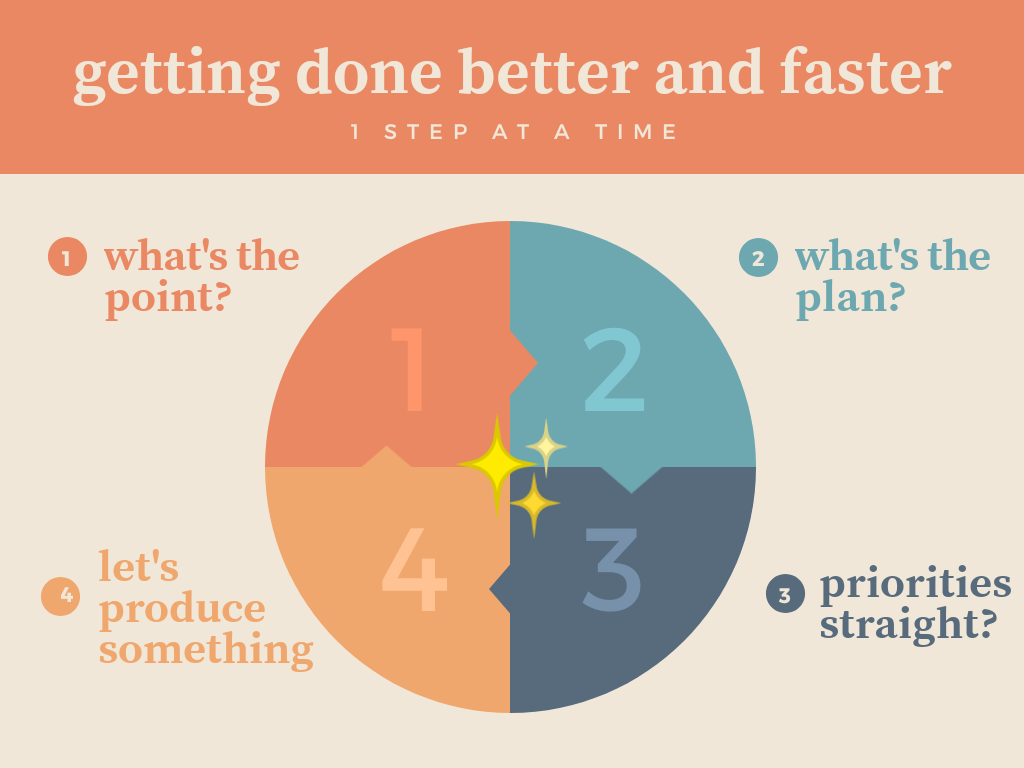Getting Things Done Fast