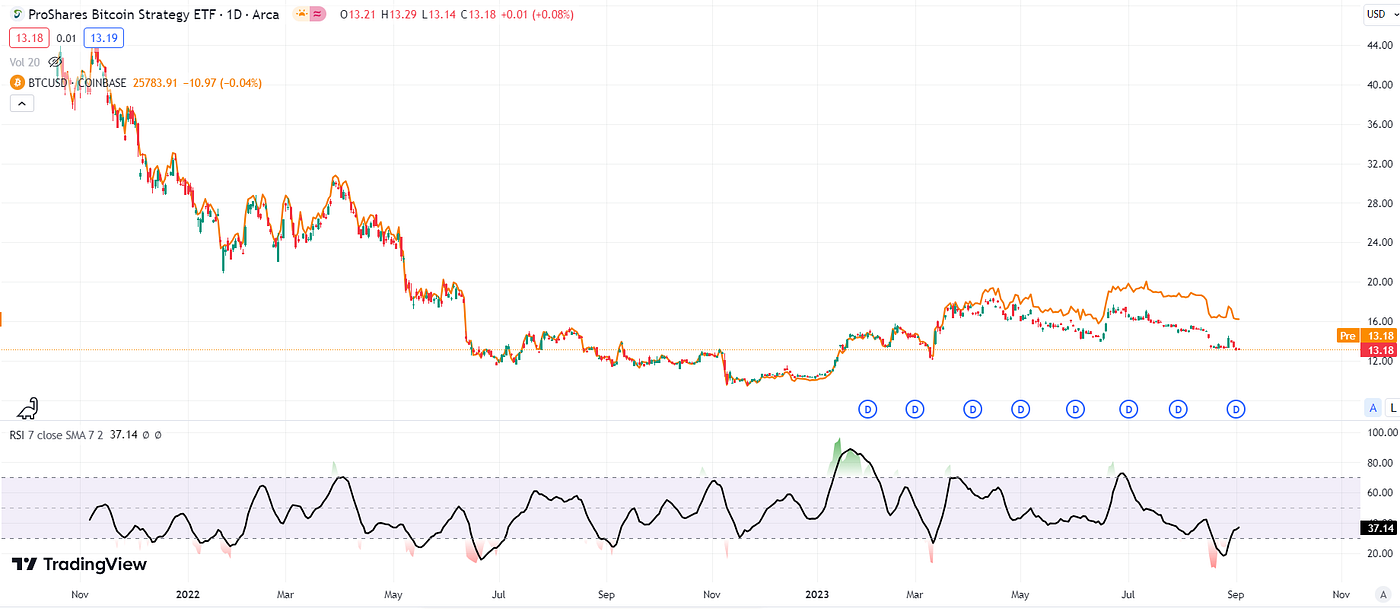 最应该关注的加密ETF | PANews