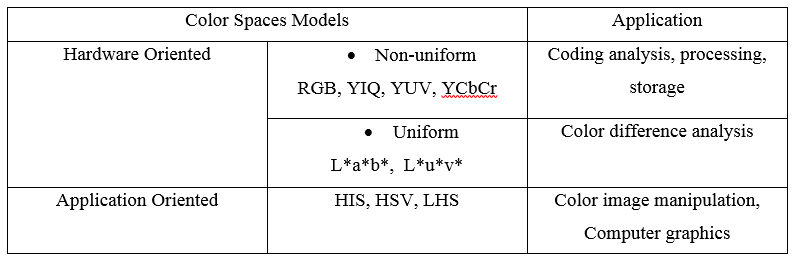 Image Manipulations In Python Opencv