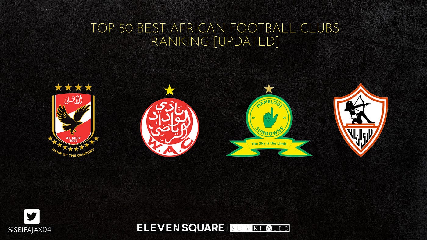 Best Football Leagues Ranking