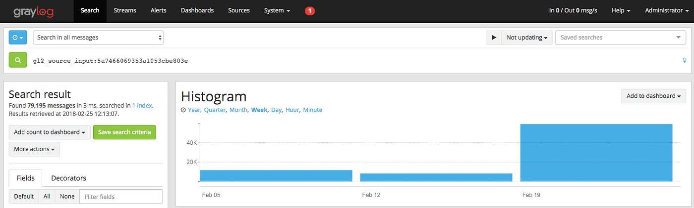 Graylog2