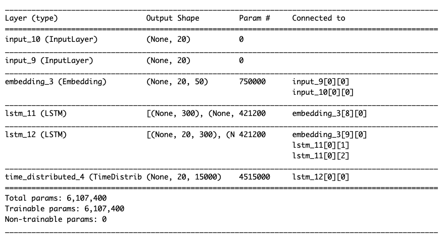 Python Keras Valueerror In Seq2seq Model Quotexpected To