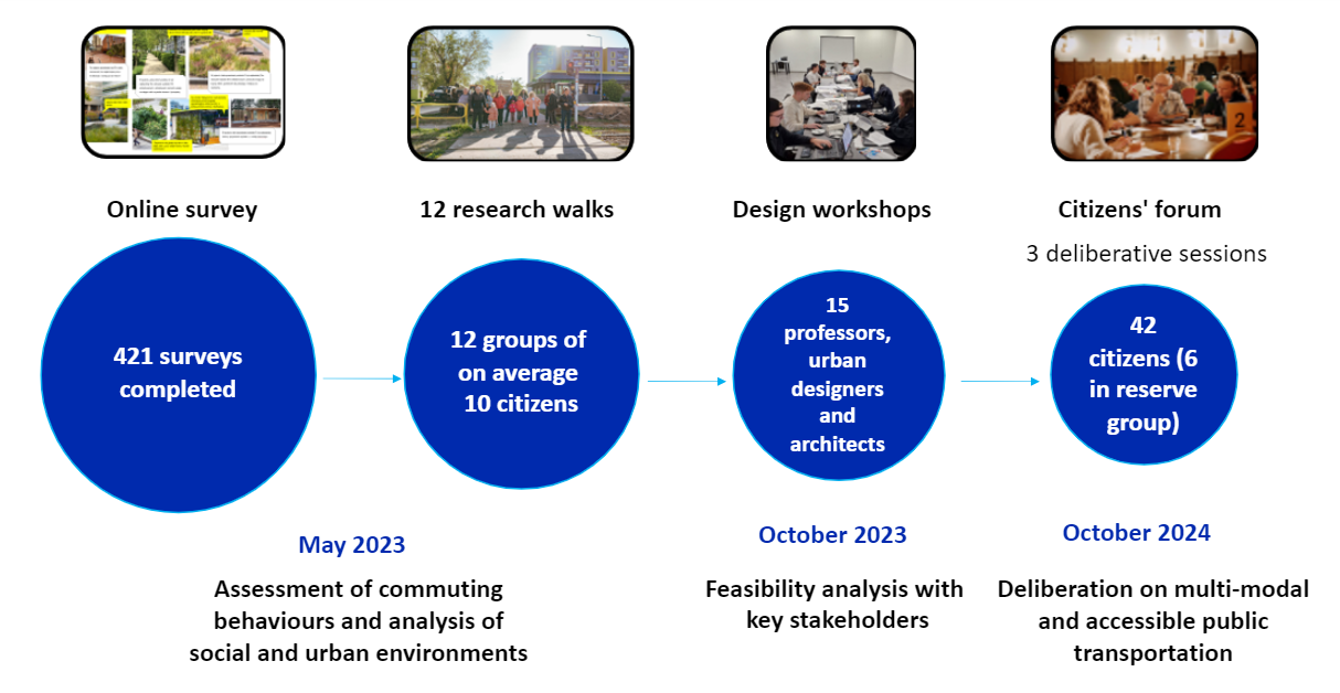 Making Civic Monitoring Matter Reflections From The Transport For