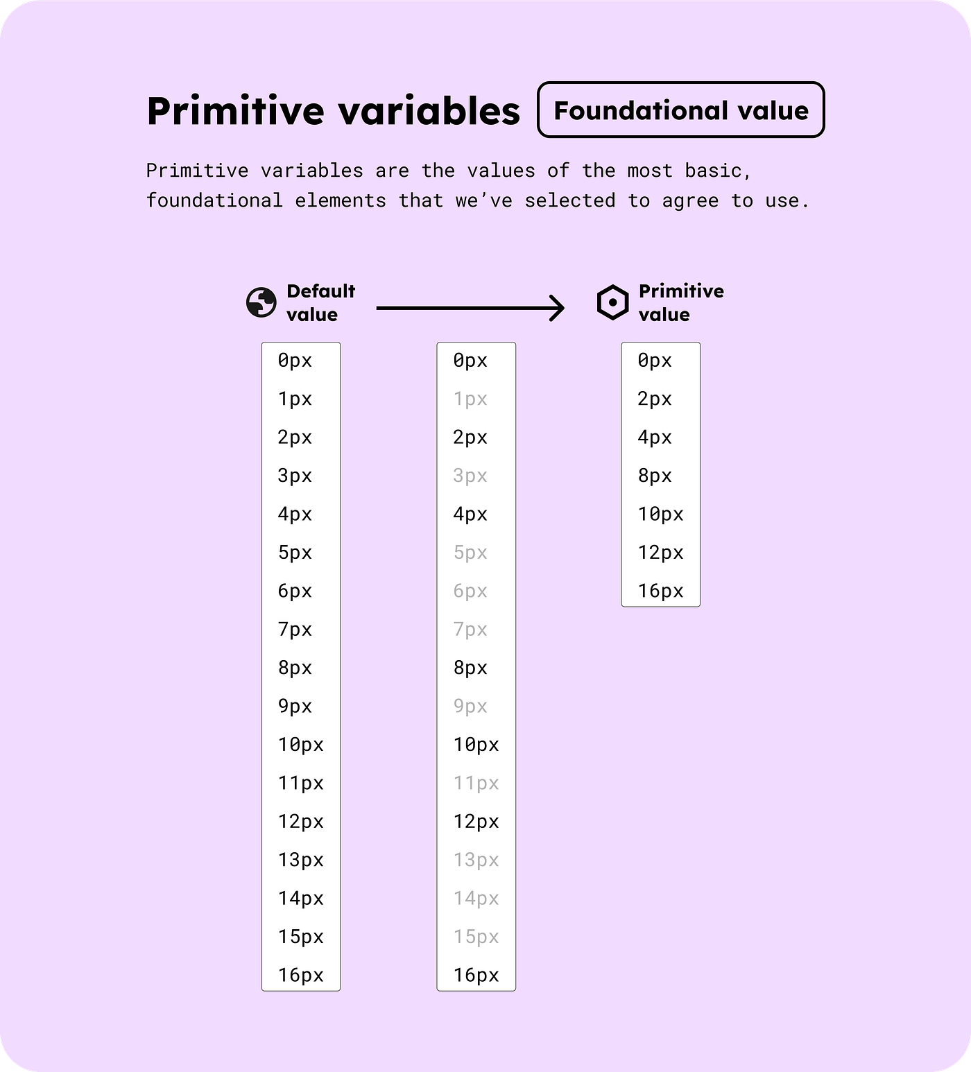 Optimising design system with variables - Nana • Product designer Optimising design system with ...