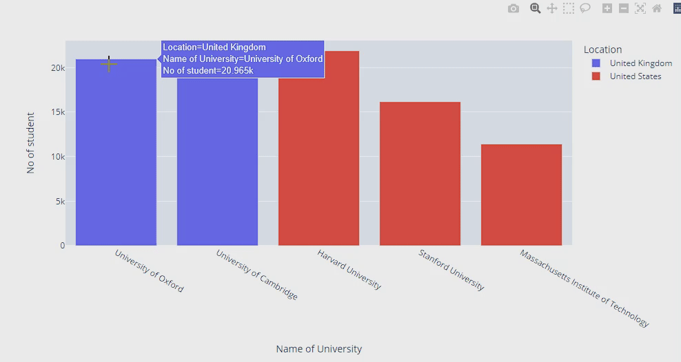 Plotting Data In Python Matplotlib Vs Plotly Activestate Basic Plots