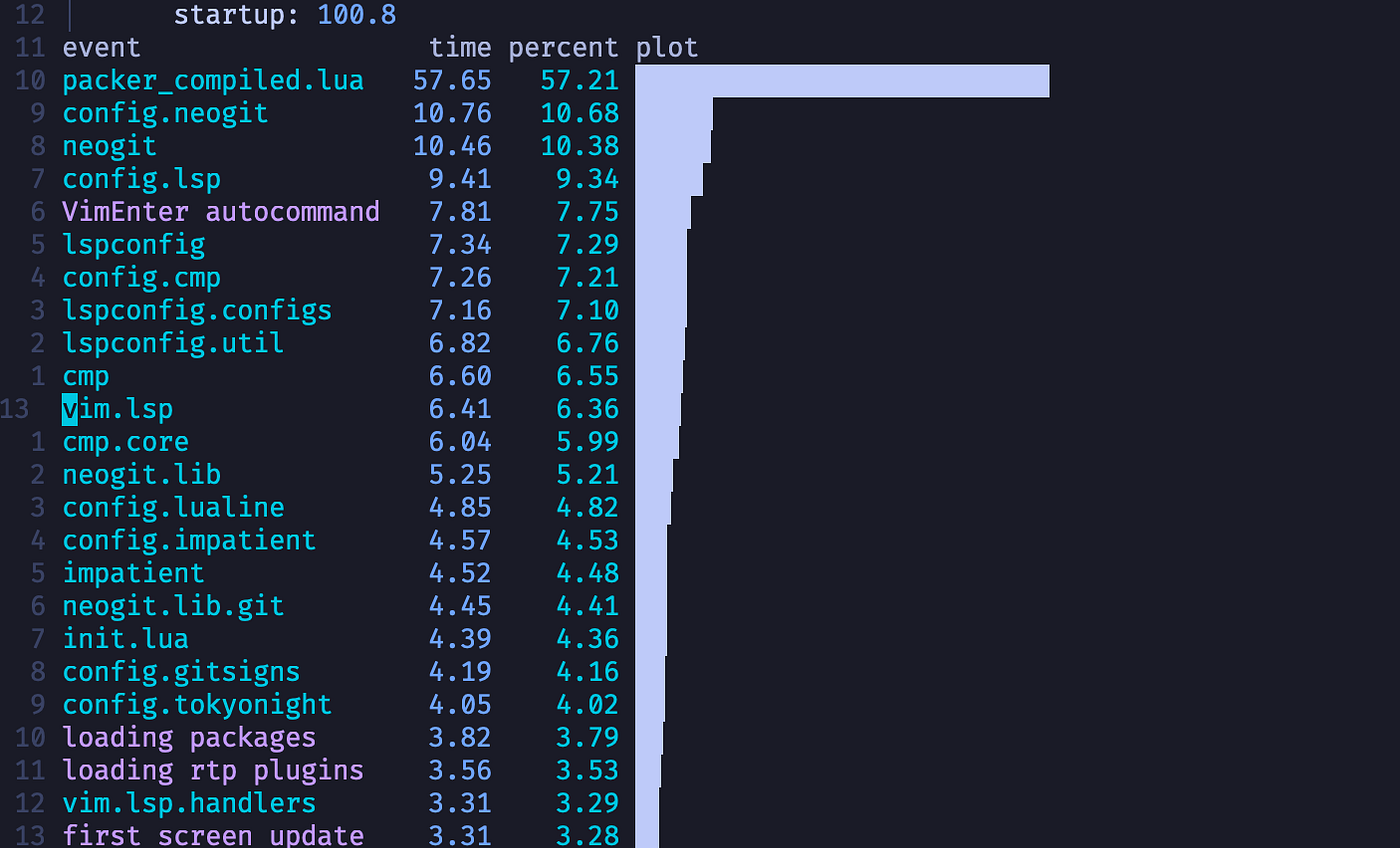 Nvim Packer Let's Go Modern With Neovim (1/n) Aliquote.org