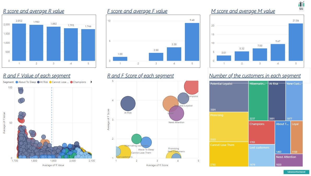 Rfm Segmentation Power Bi Express Delivery Brunofuga adv br Rfm Segmentation Power Bi Express Delivery Brunofuga adv br