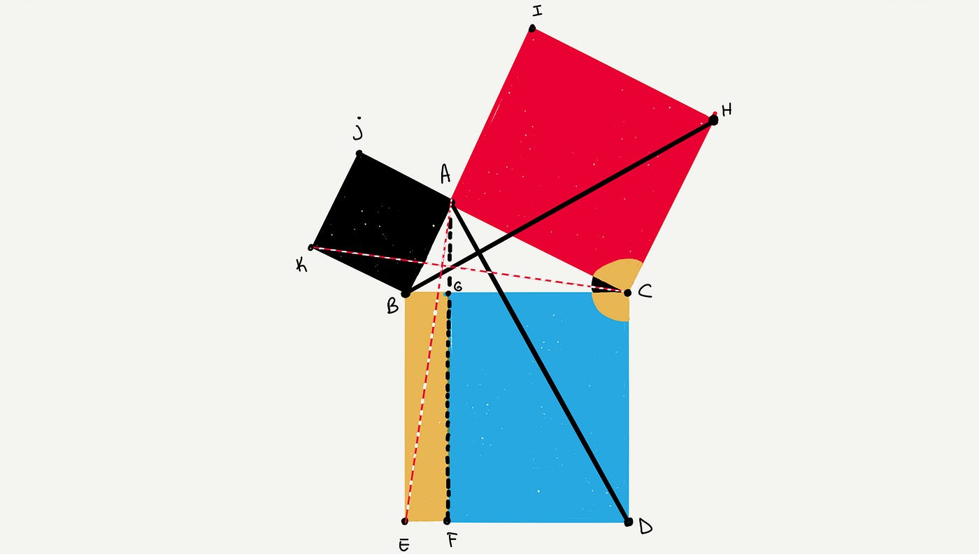 Euclid Pythagorean Theorem