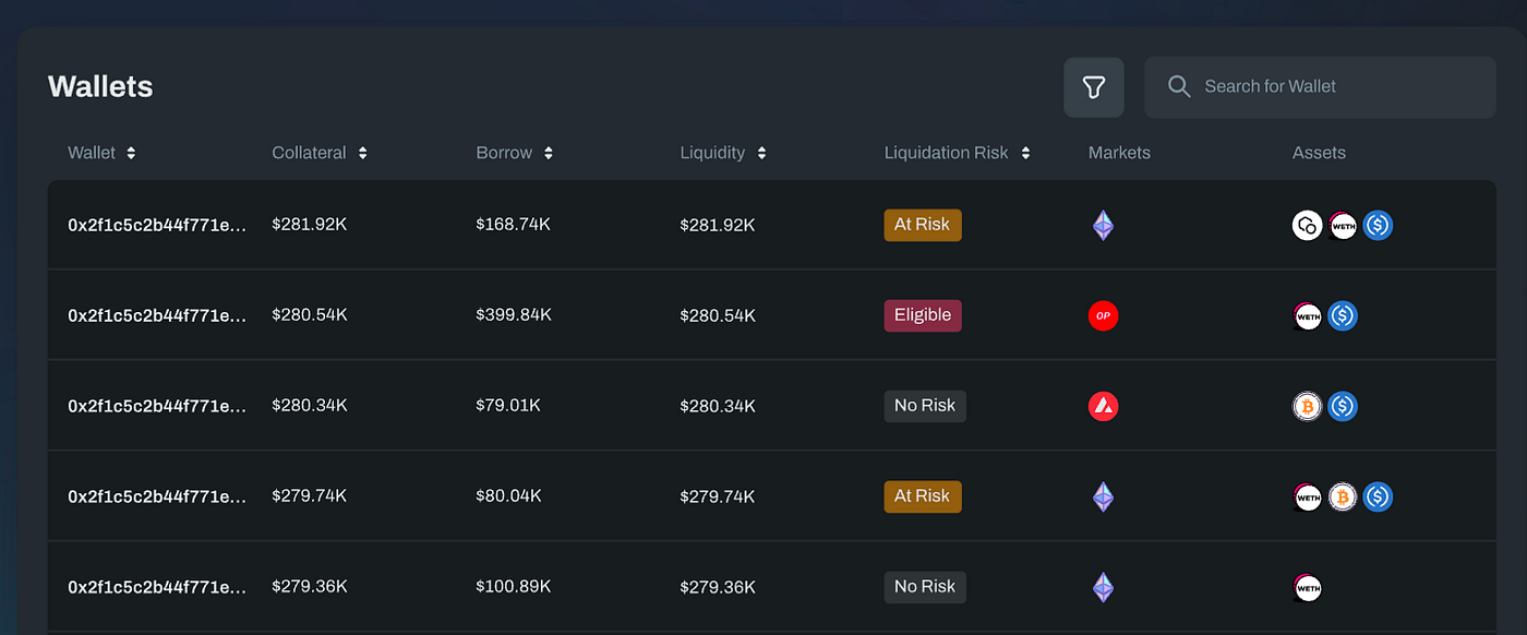Exploring Solutions of Financial Risks in DeFi | HackerNoon