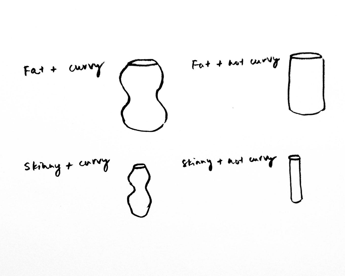 Curvy Vs Skinny Meme