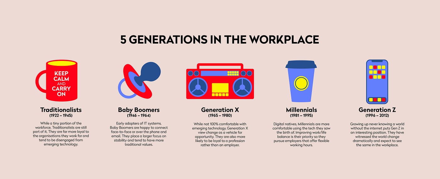 Millennials Vs Gen Z In The Workplace Infographic