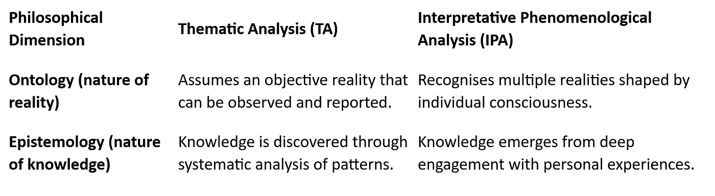 Interpretative Phenomenological Analysis Ipa Interpretative