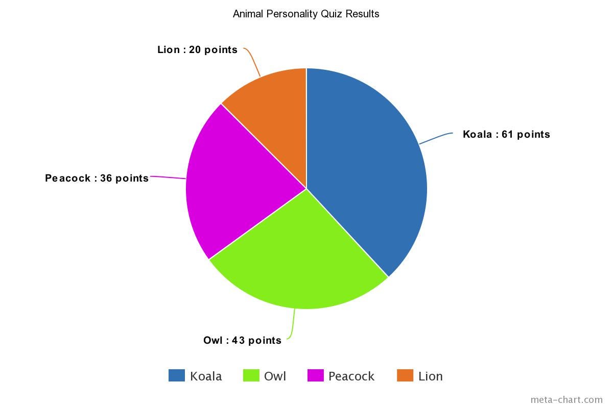 Animal Personality Test