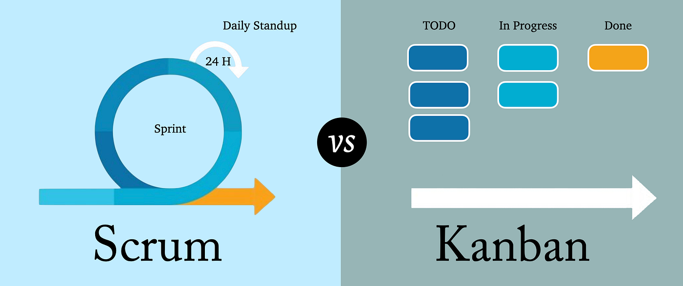 Agile Frameworks Scrum Vs Kanban