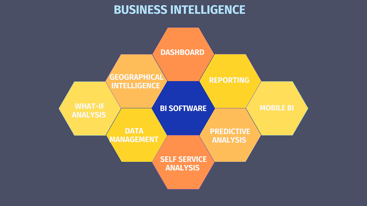 Business Intelligence Features