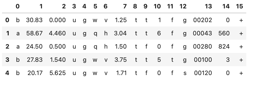 Your First Machine Learning Project In Python Stepbystep Interpretable