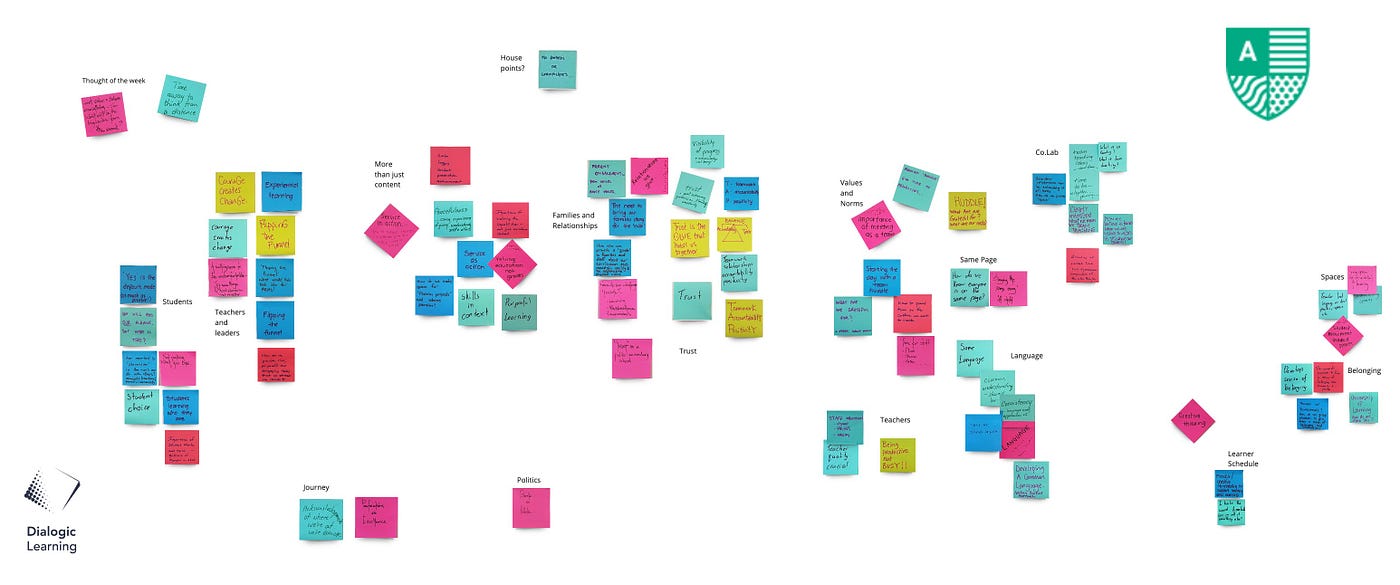 Adapting Empathy Maps For Ux Design Medium