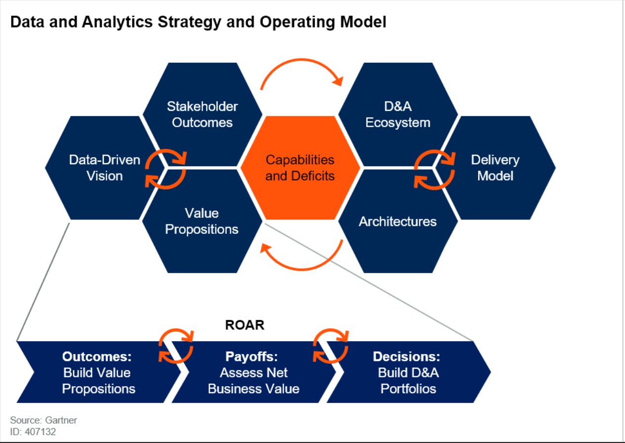 Data Value PDF) Data And Value