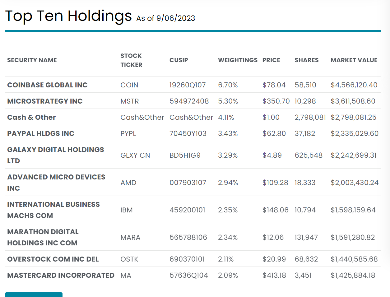 最应该关注的加密ETF | PANews