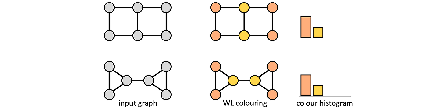 C4h4 Resonance Structures