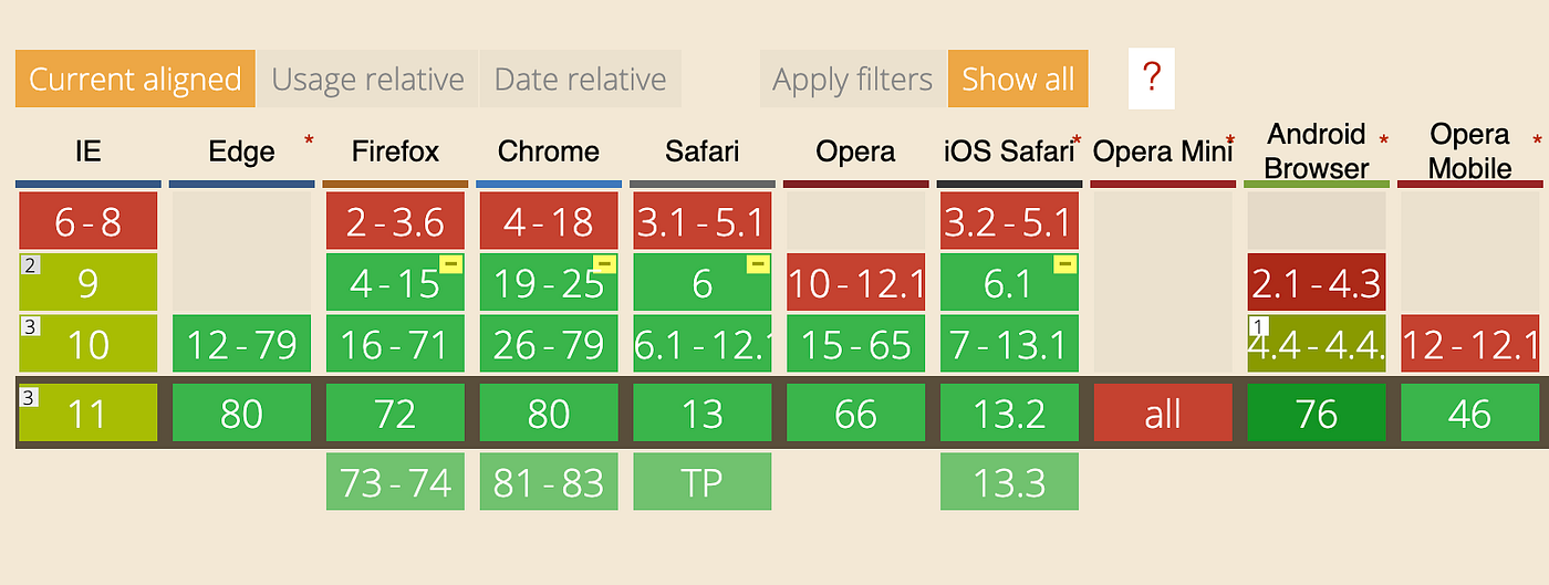 How To Vertically Center An Image In A Div All Browsers Vertical Align