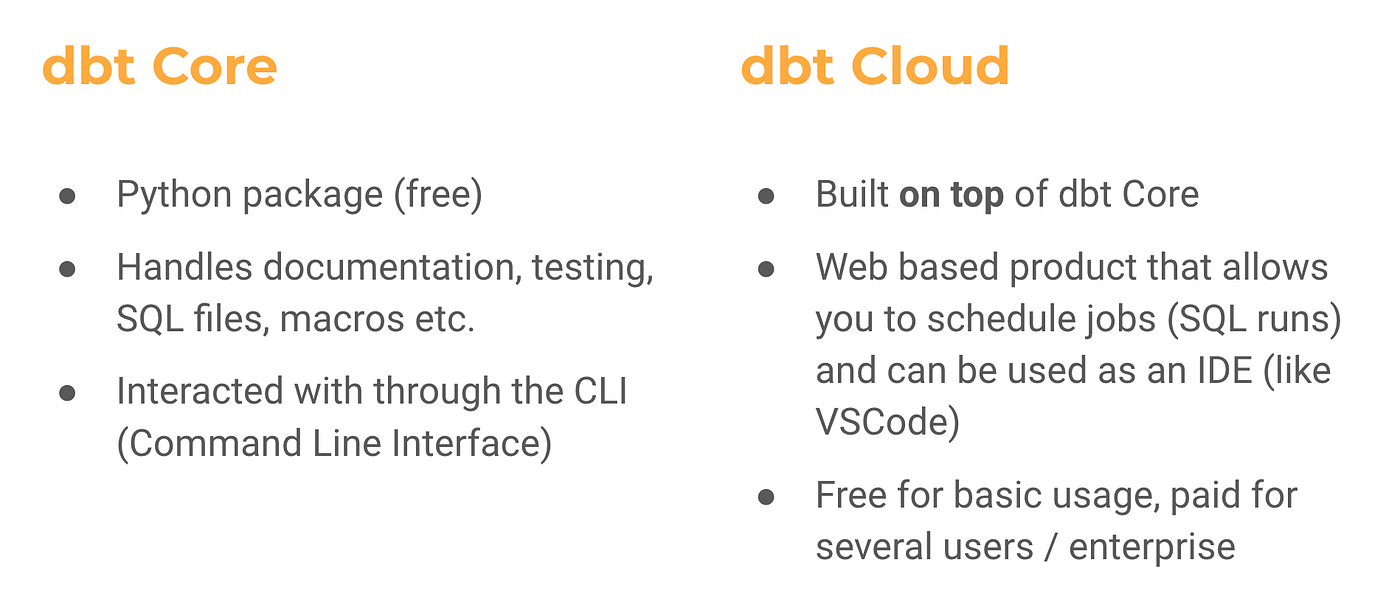 Dbt Core Dbt Cloud: What's The Difference? By Jack C Medium, 52% OFF