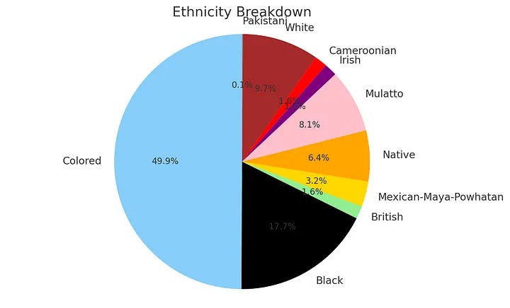 President Thomas Jefferson Genealogy