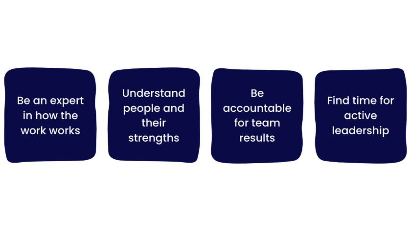 Effective Engineering Managers London Tech Leaders