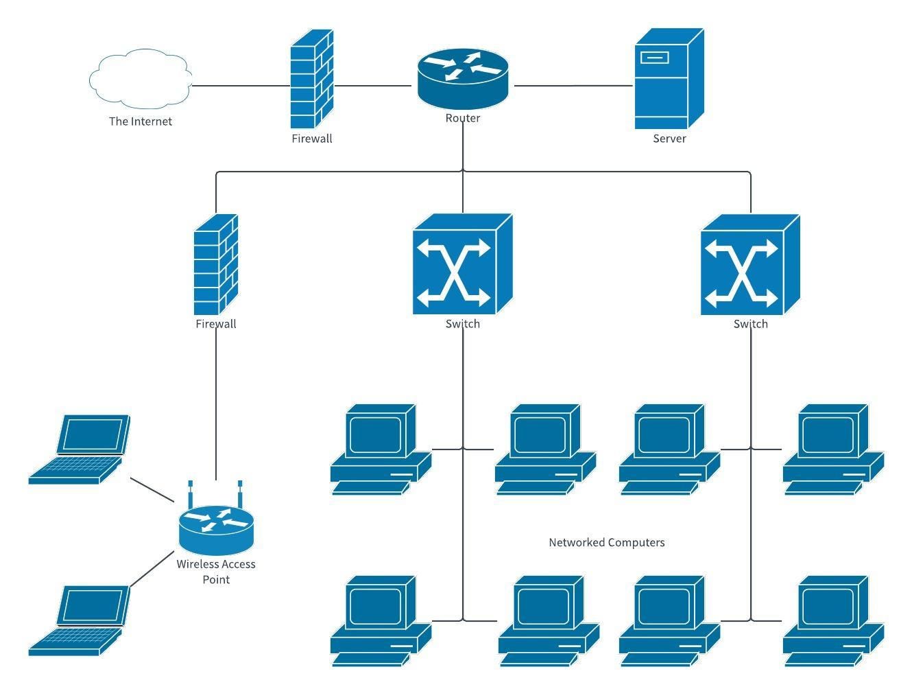 Office Wireless Network Diagram
