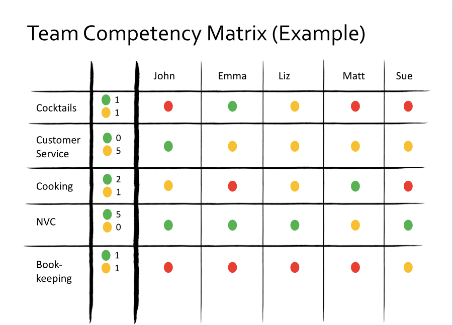 Competency Aligned Organization Matrix Model