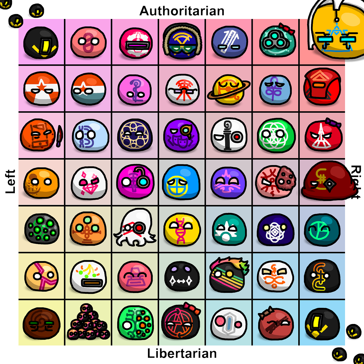 Memes Compass Test 26 Classic Rock Political Compass Memes – The