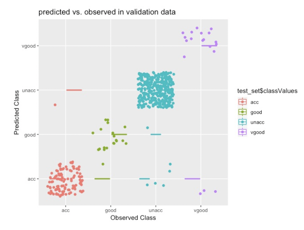 Implemetation Of 17 Classification Algorithms In R Using, 47% OFF Implemetation Of 17 Classification Algorithms In R Using, 47% OFF