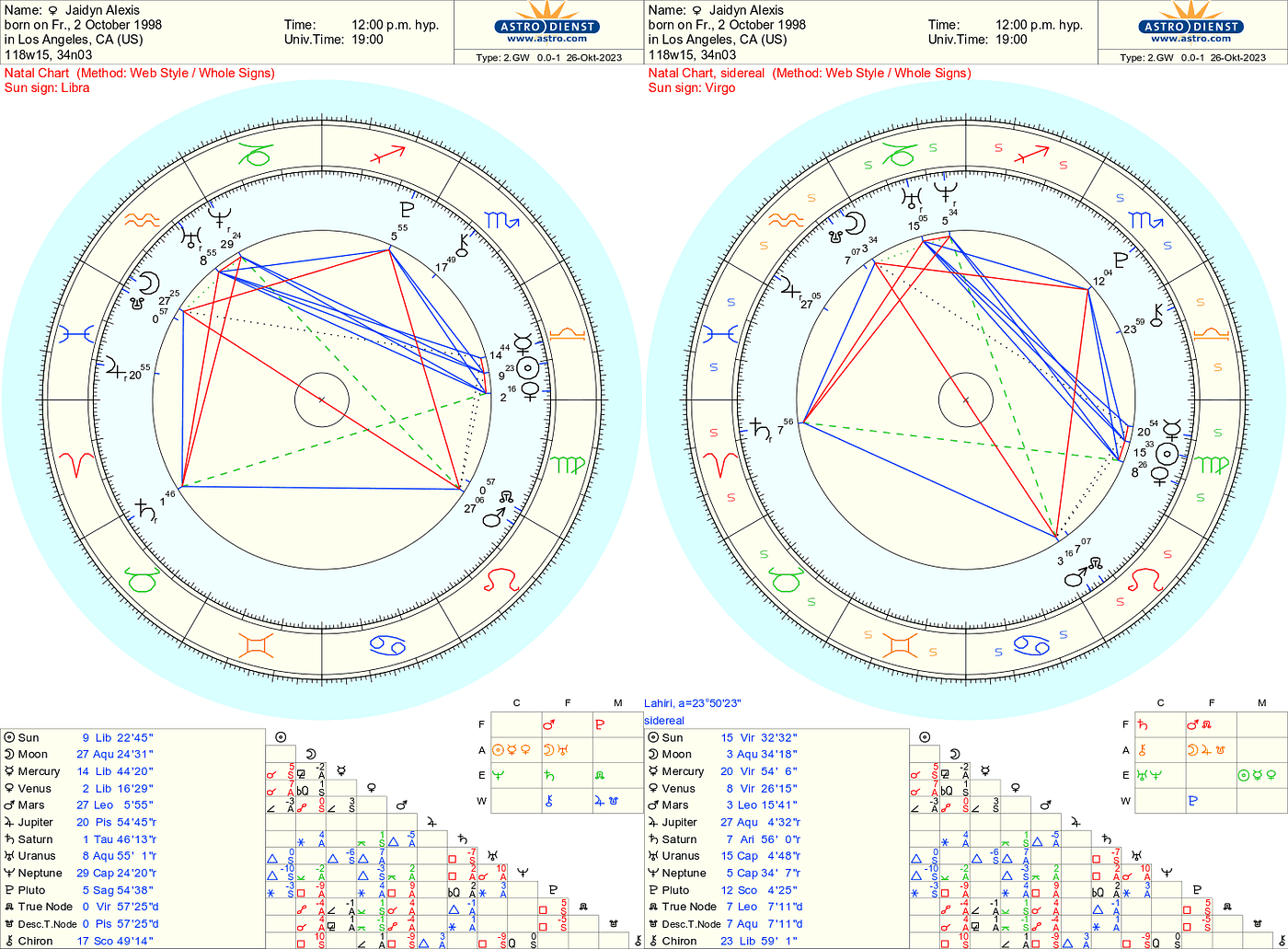 Jaidyn alexis zodiac 60 photos - Astrologytoyou.com